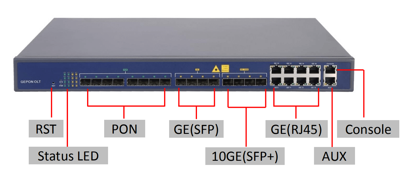 GPON / GEPON – Foli Networks